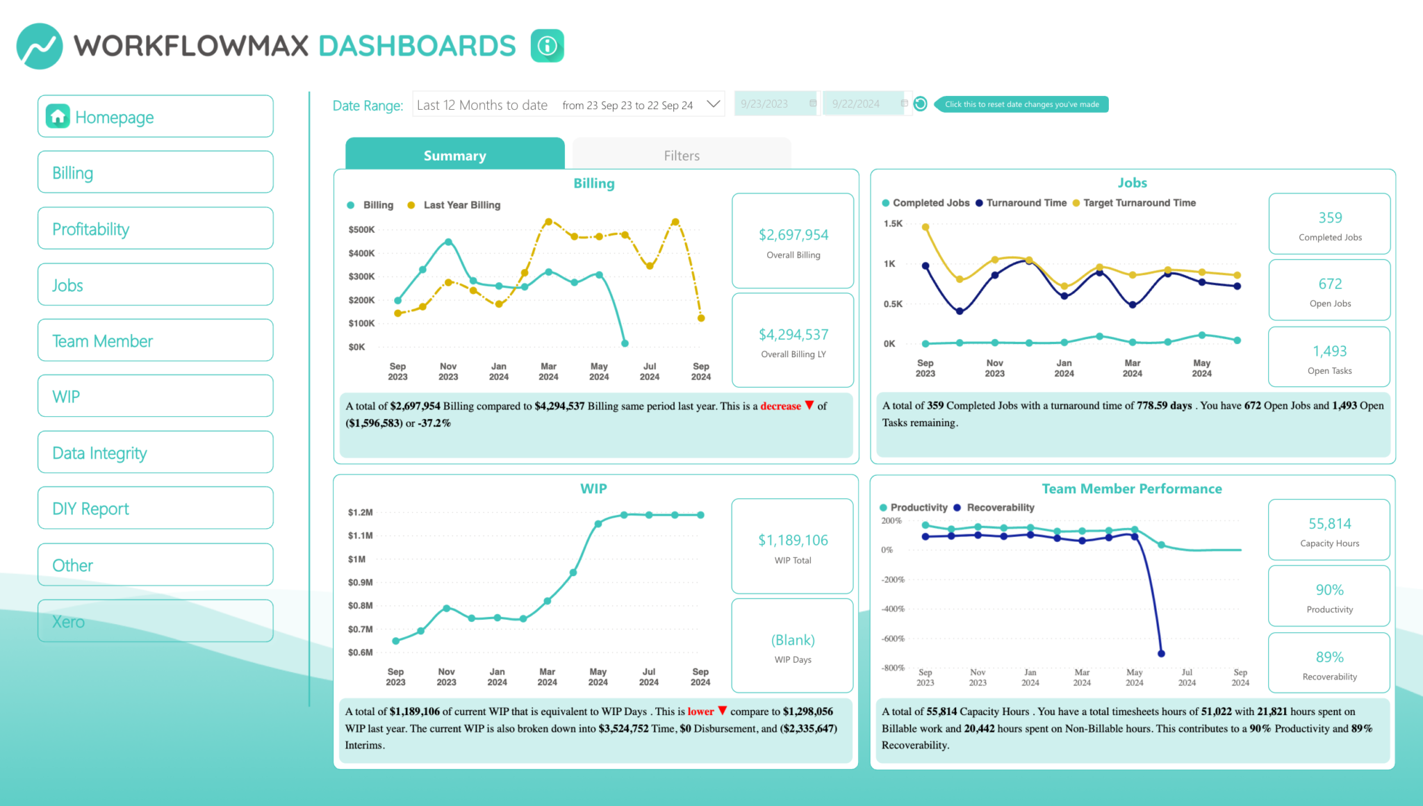 Dashboard Insights Integration | WorkflowMax