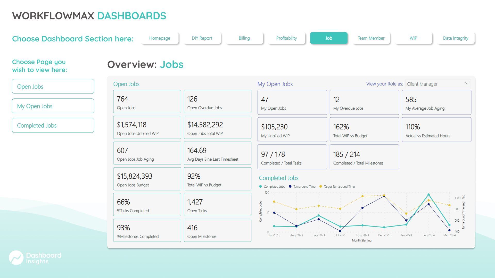 Dashboard Insights Integration | WorkflowMax